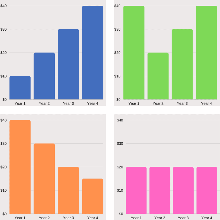 Double-Declining Balance Depreciation Method | Accountingo
