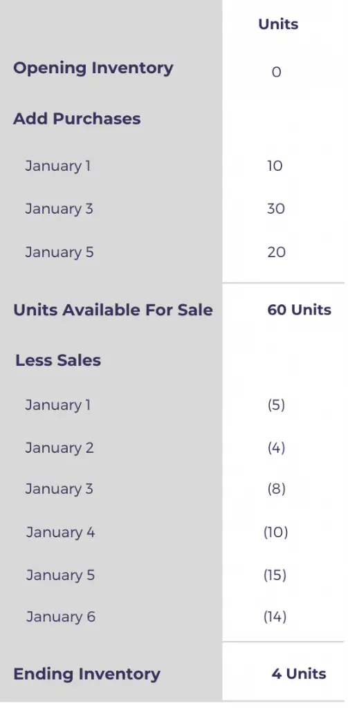 Last-In First-Out (LIFO Method) | Accountingo