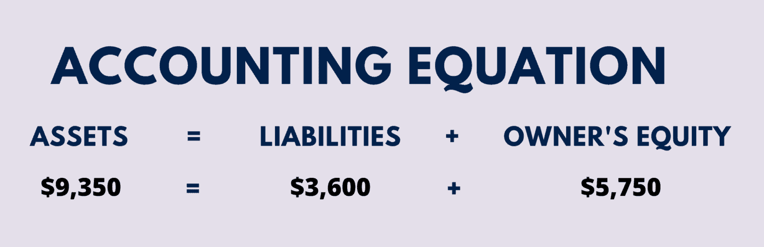 The Accounting Equation: A Beginners' Guide | Accountingo