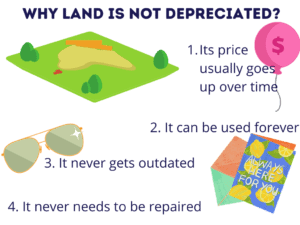 Why Land is not Depreciated? (2 Exceptions) | Accountingo